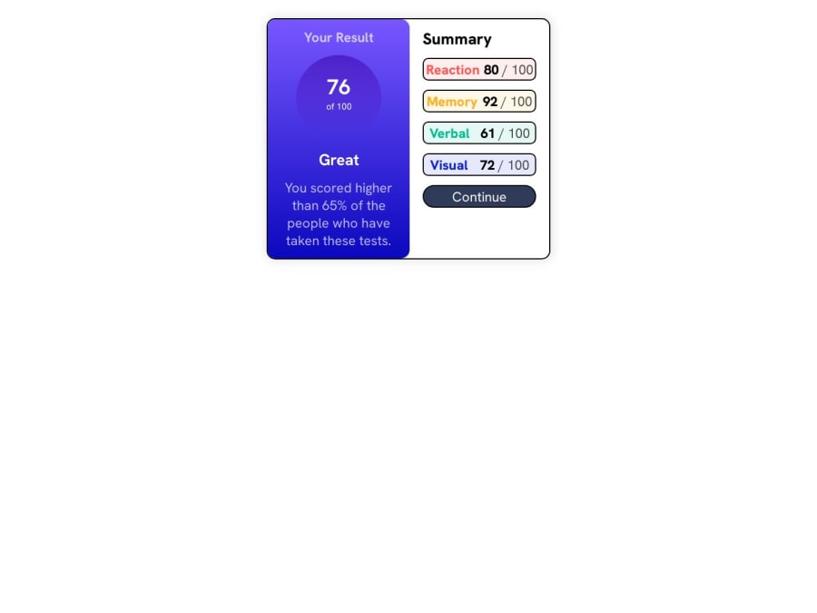 Frontend Mentor Score Summary Without The Icons Coding Challenge Solution
