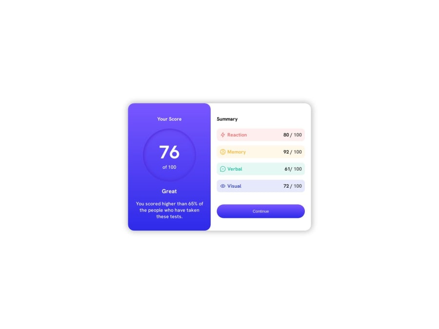 Frontend Mentor Summary Component Card Coding Challenge Solution