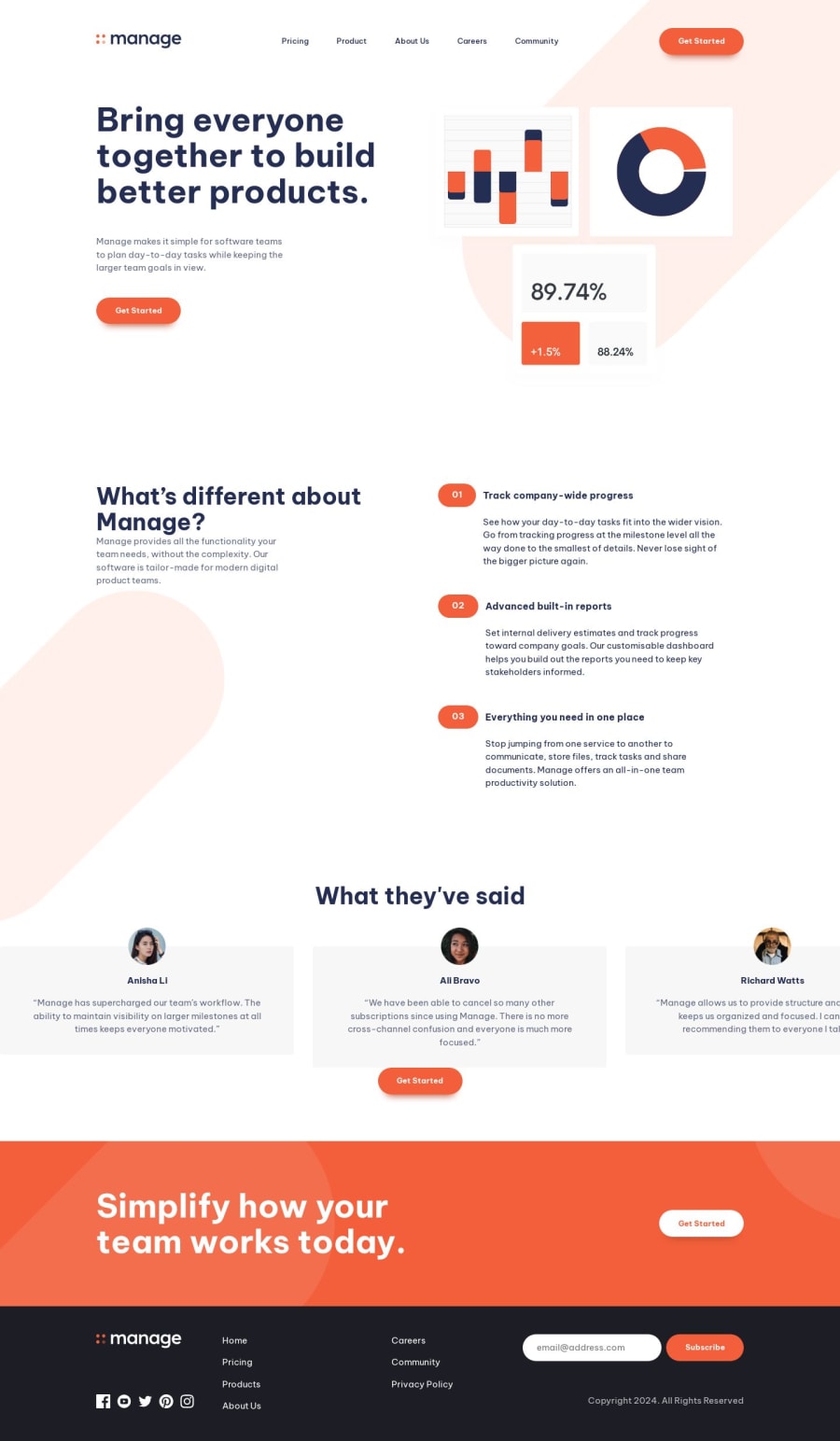 Frontend Mentor Manage Landing Page Master Coding Challenge Solution