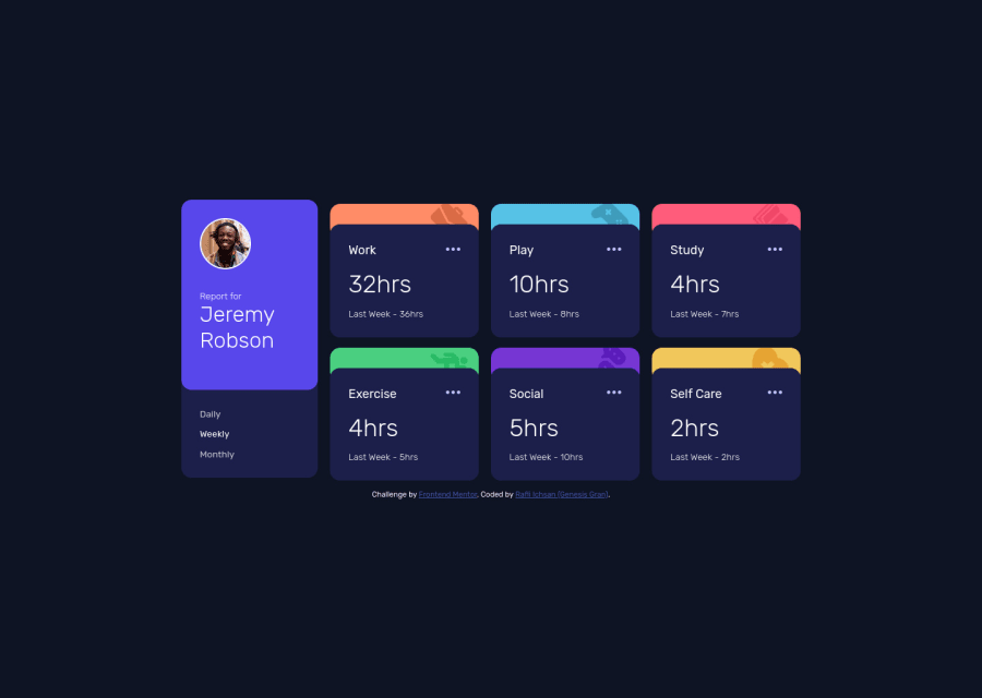 Frontend Mentor Time Tracking Dashboard Using Html Ccs Javascript Json And Flex Coding
