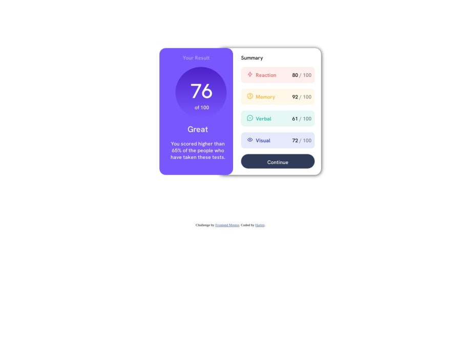 Frontend Mentor Summary Using Html Css Coding Challenge Solution