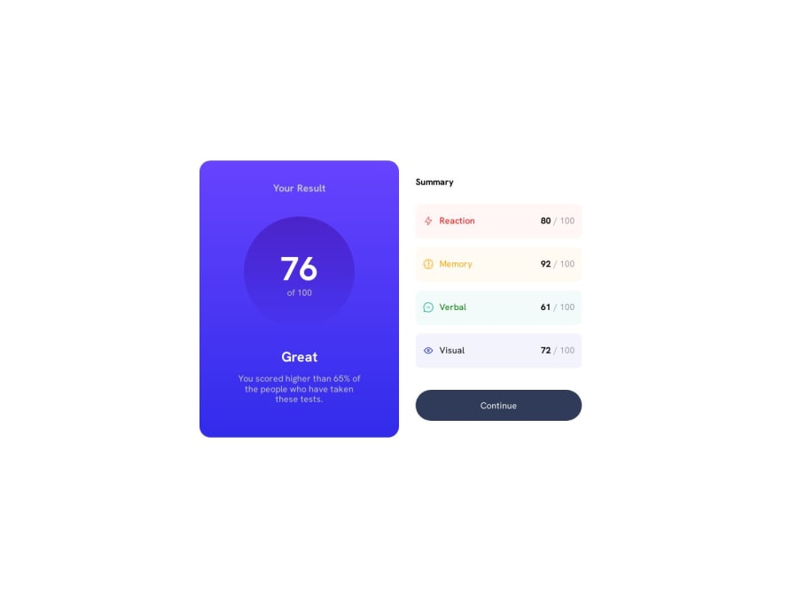Frontend Mentor Result Summary Using Css Grid Mobile First Approach