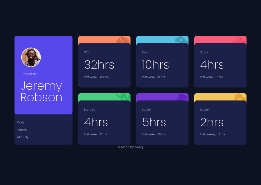 Frontend Mentor Time Tracking Dashboard With Css Grid Coding