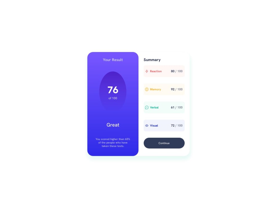 Frontend Mentor Result Summary Page With Basic Html Css Using Flexbox Coding Challenge Solution