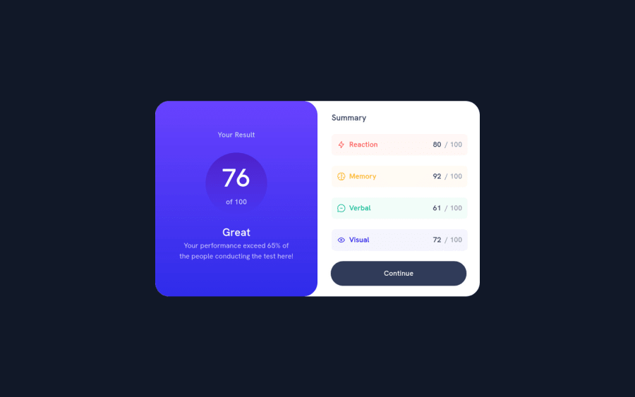 Frontend Mentor Results Summary Using Astro And Tailwind Coding