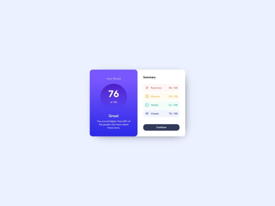 Frontend Mentor Html Css Coding Challenge Solution 2381