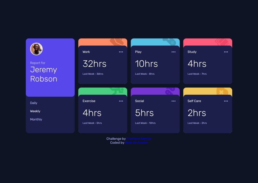 Frontend Mentor Time Tracking Dashboard With Css Grid Coding