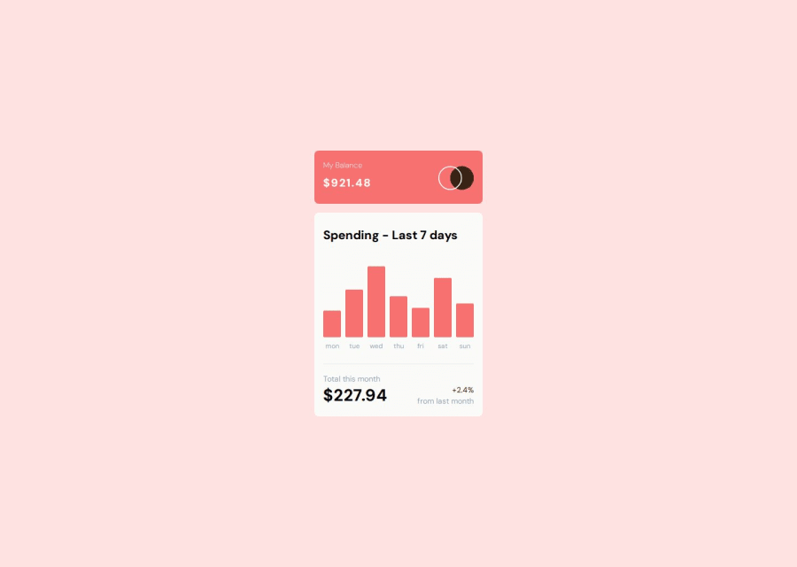 Frontend Mentor Expense Chart With React Coding Challenge Solution