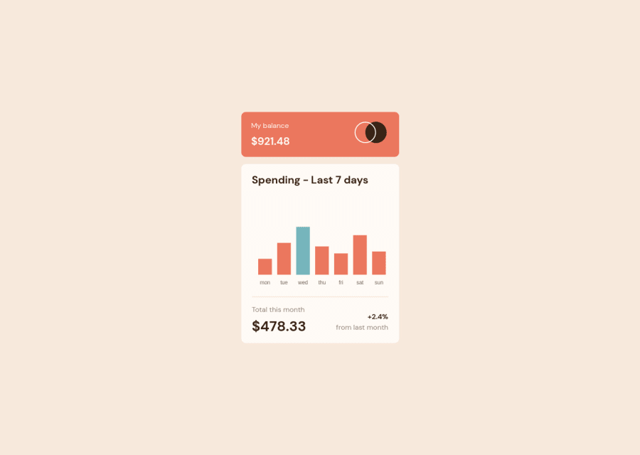 Frontend Mentor Expense Chart Component Using Chart Js Scss Coding