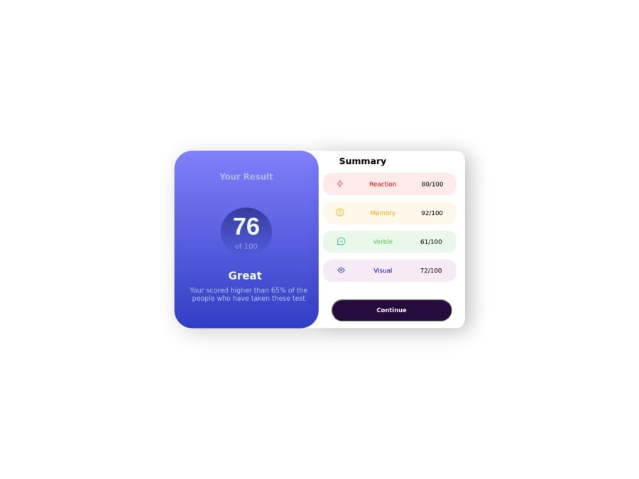 Frontend Mentor Results Summary Component Coding Challenge Solution