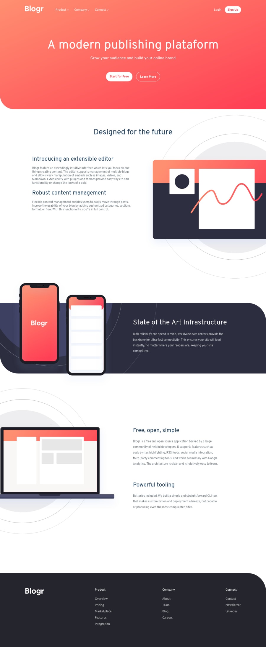 Frontend Mentor Blogr Landing Page Using Html And Css Coding