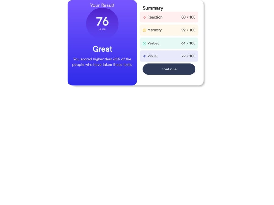 Frontend Mentor Result Summary Component Using Html And Css Coding Challenge Solution