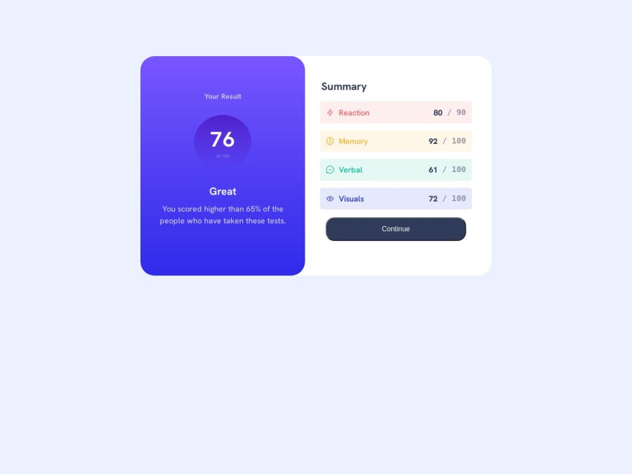 Frontend Mentor Result Summary Page Using Css Flex Coding Challenge Solution