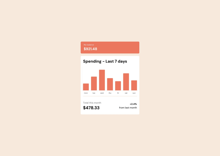Frontend Mentor I Use Reactjs With Chartjs And For The Style I Use Tailwindcss Coding