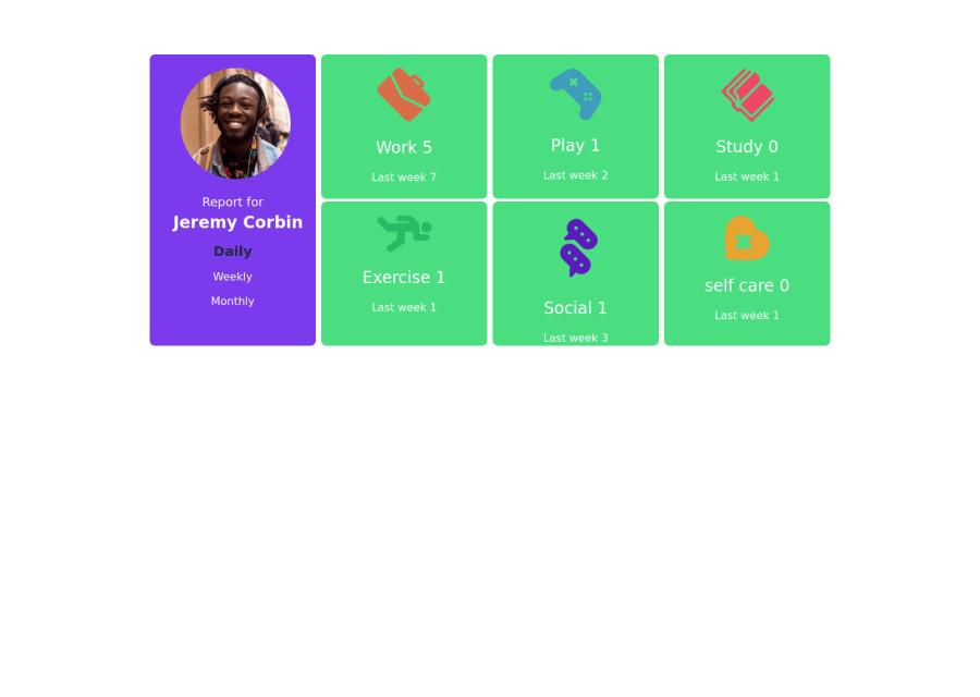 Frontend Mentor Time Tracking Coding Challenge Solution