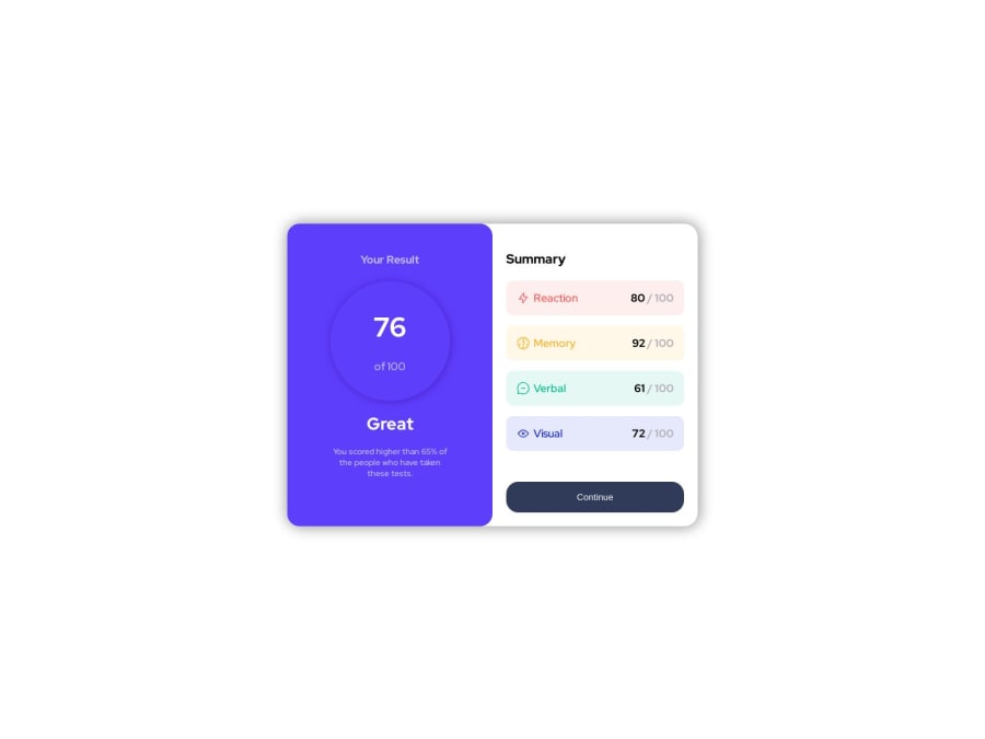 Frontend Mentor Fronend Mentor Results Summary Card Component Coding