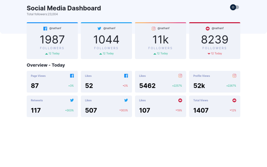 Frontend Mentor React Js Material Ui Coding Challenge Solution