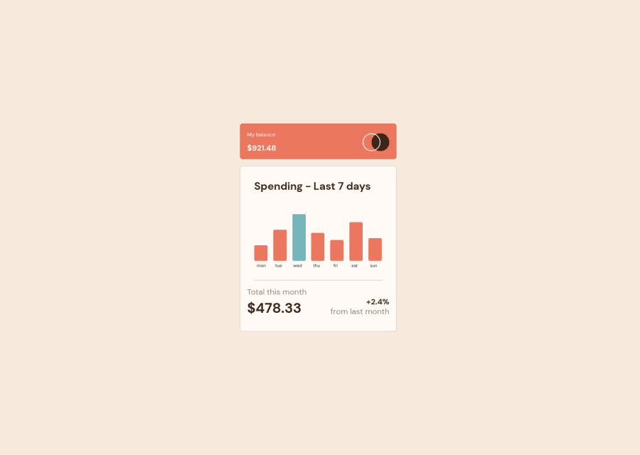 Frontend Mentor Responsive Expense Chart Using Html Css And Javascript Coding Challenge Solution