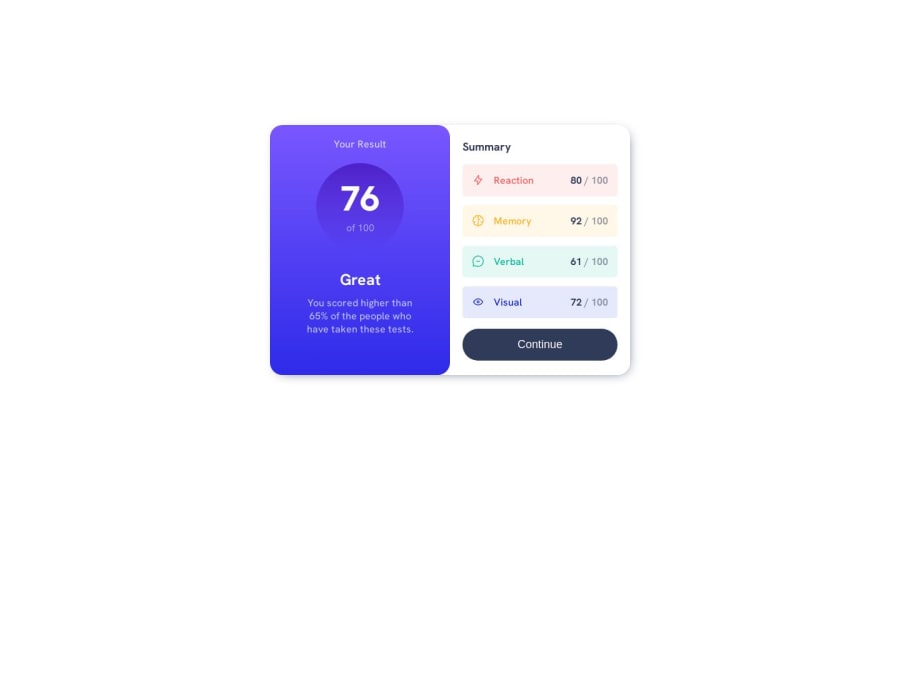Frontend Mentor Responsive Results Summary Component Using Css Flexbox Coding Challenge Solution