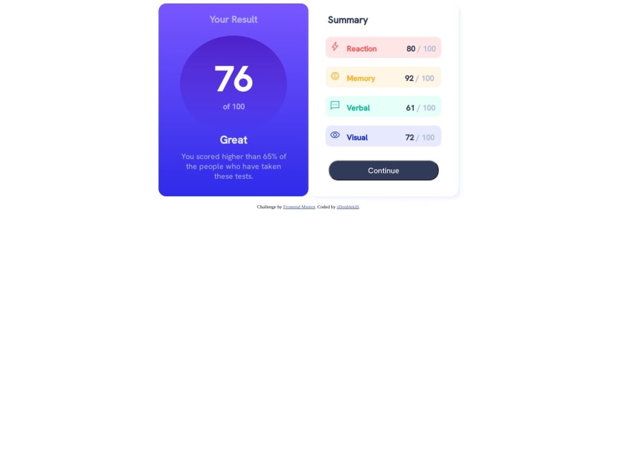 Frontend Mentor Results Summary Component Main Using Html Cssflexbox Coding Challenge Solution