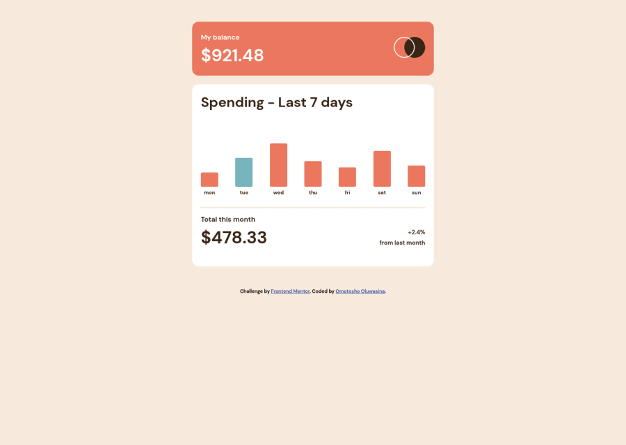Frontend Mentor Expenses Chart Component Coding Challenge Solution