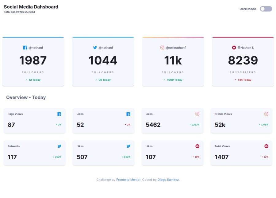 Frontend Mentor React Js Vite Tailwind Css Display Flex Grid Coding Challenge Solution