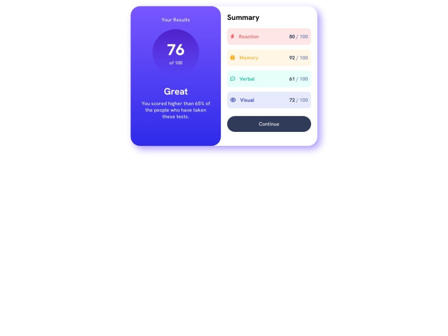 Frontend Mentor Results Summary Component With Html And Css Coding