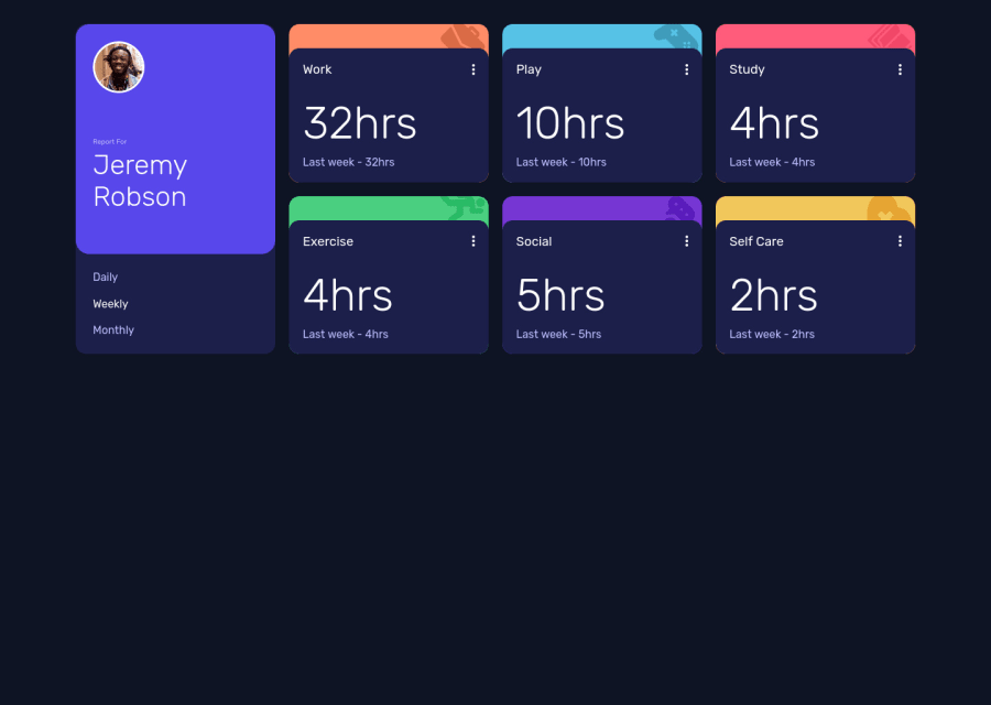Frontend Mentor Time Tracking Dashboard Main Coding Challenge Solution