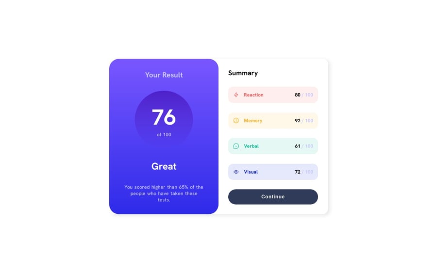 Frontend Mentor Result Componenet With Html And Plain Css Coding Challenge Solution