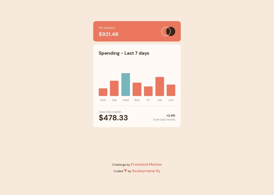 Frontend Mentor Responsive Expenses Chart Card Html Sass Vite
