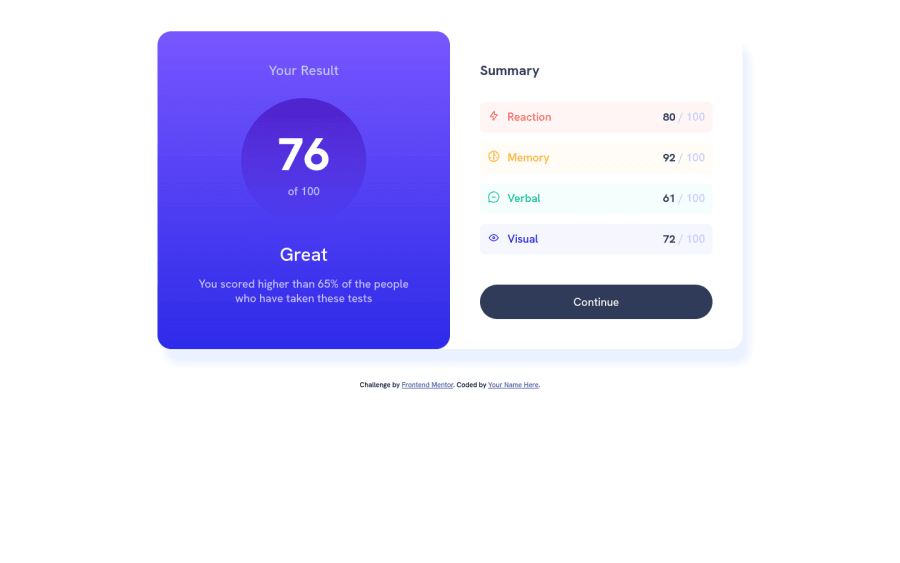 Frontend Mentor Responsive Summary Component Using Flexbox Coding