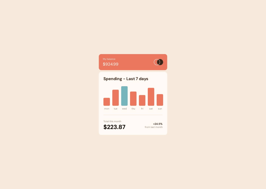 Frontend Mentor Functional Chart Component With Html Css And Javascript Coding Challenge