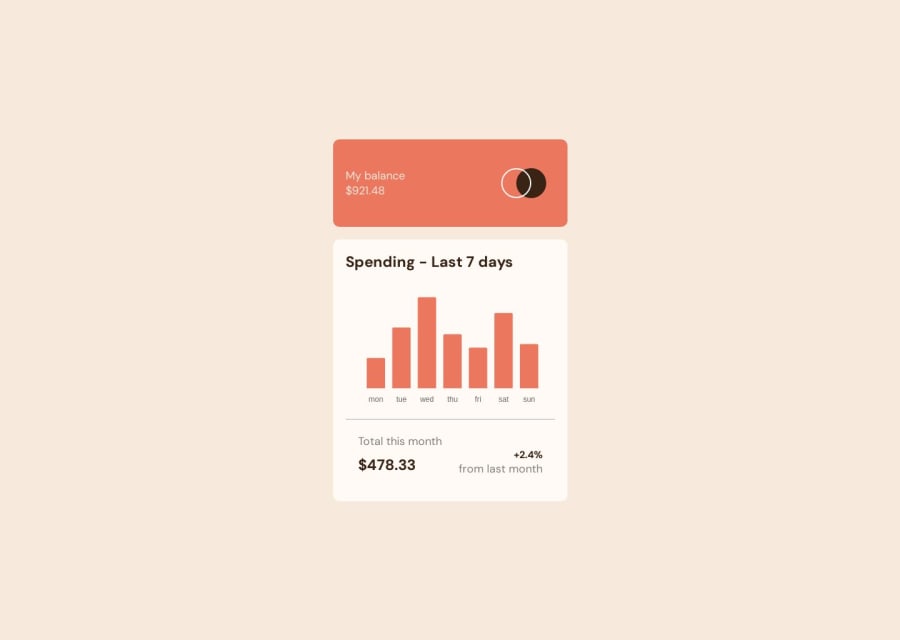 Frontend Mentor Responsive Expense Chart Compoent Html And Css Coding Challenge Solution