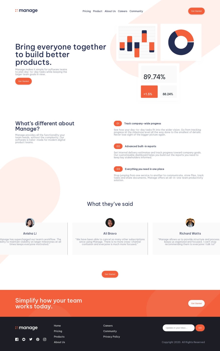Frontend Mentor Manage Landing Page With Html Css And Swiperjs Coding Challenge Solution