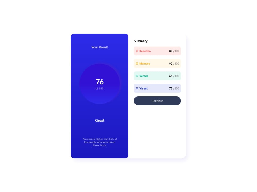 Frontend Mentor Responsive Results Summary Component Using Html And Css Coding Challenge Solution