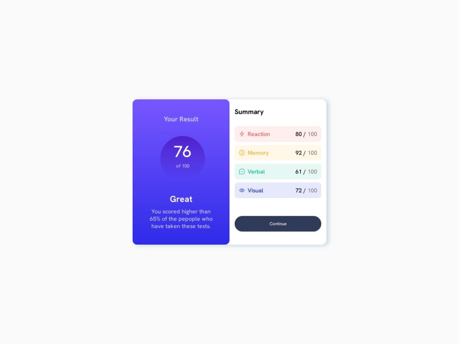 Frontend Mentor Results Summary Component Main Using React Css Html Coding Challenge Solution