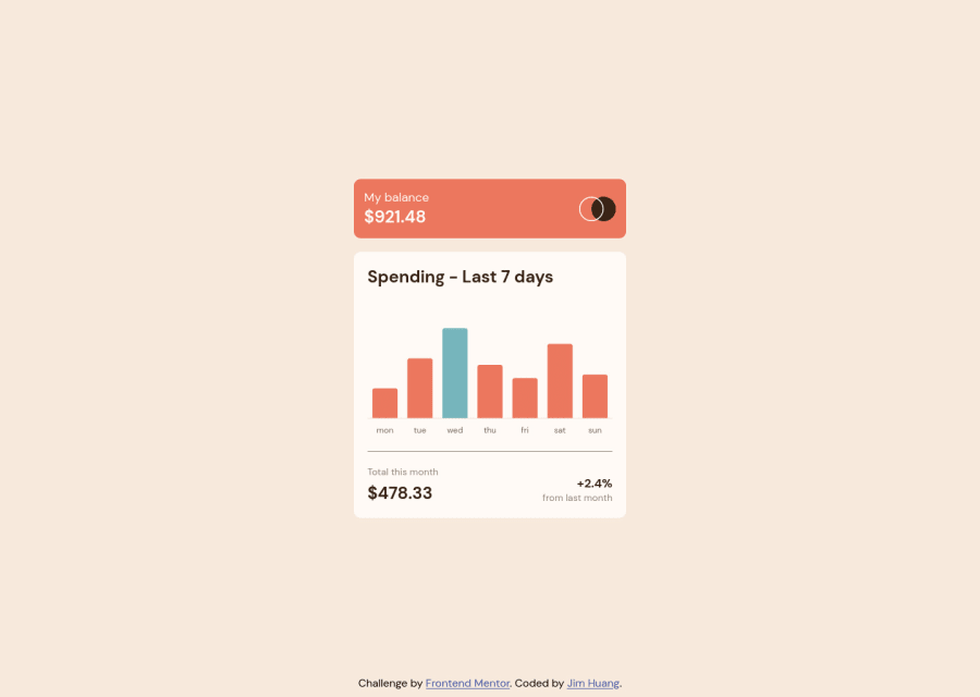 Frontend Mentor Use Chart Js And Scss Coding Challenge Solution