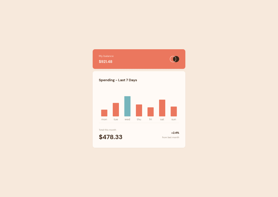Frontend Mentor Expenses Chart Component Coding Challenge Solution