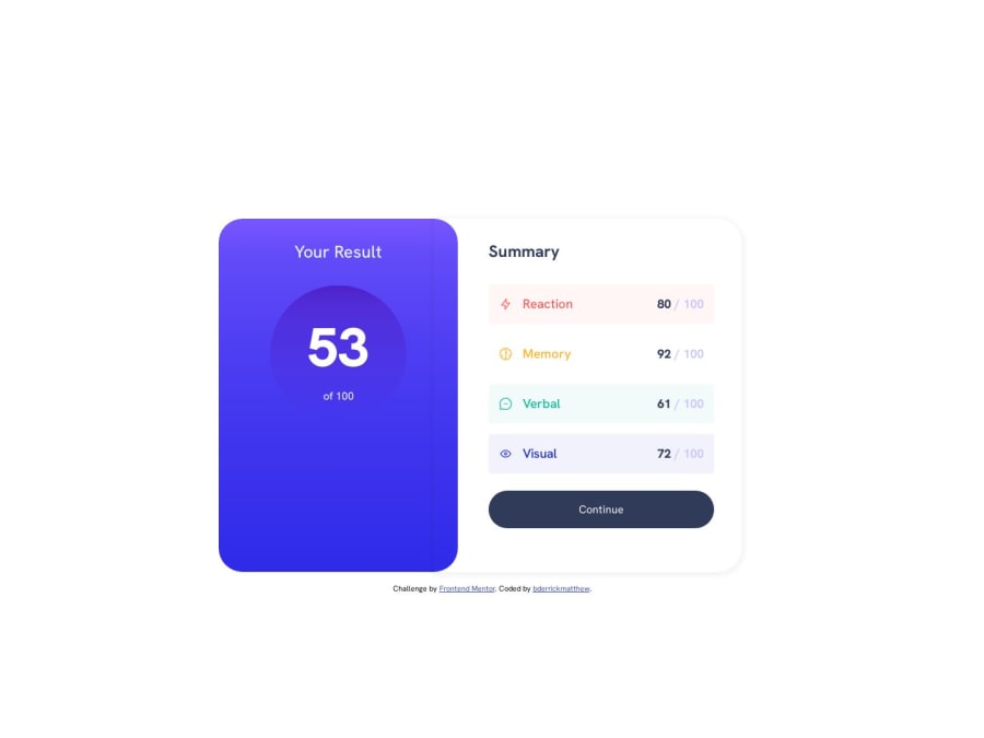 Frontend Mentor Results Summary Component Using Css Grid Flexbox And Vanilla Js Coding