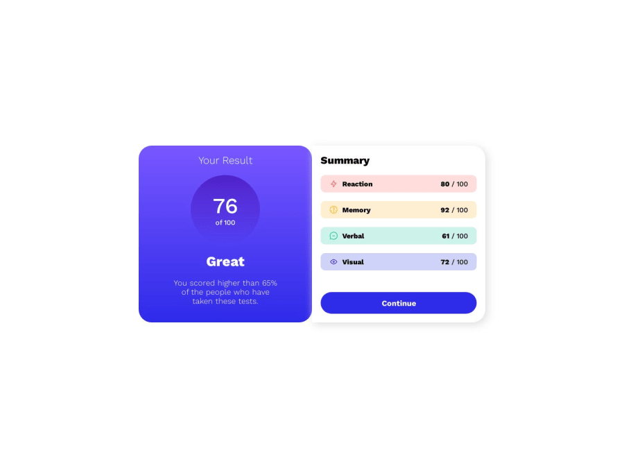 Frontend Mentor Results Summary Component Using Css Flex Coding Challenge Solution