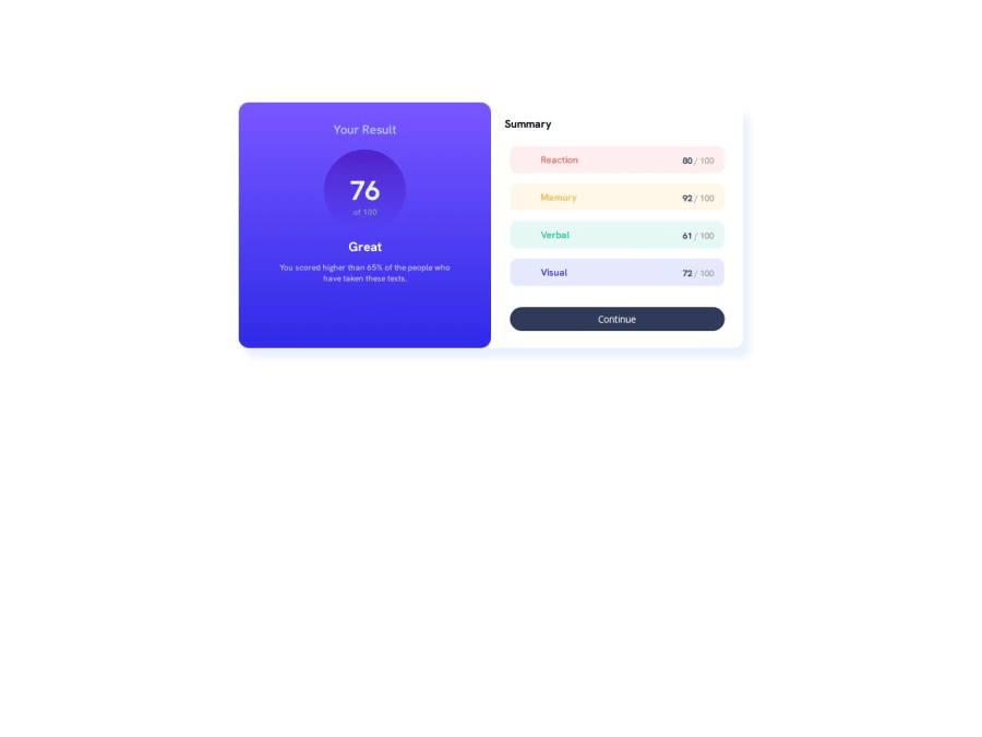 Frontend Mentor Results Summary Component With Html And Css Only Coding Challenge Solution