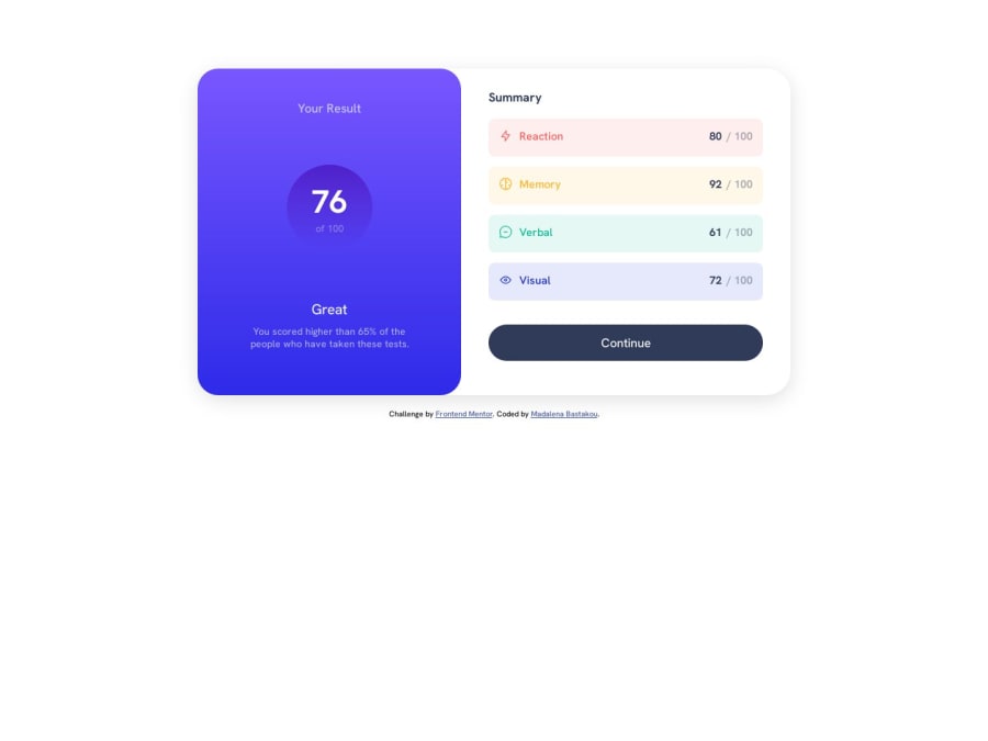 Frontend Mentor Responsive Summary Component Pure Html Css Coding