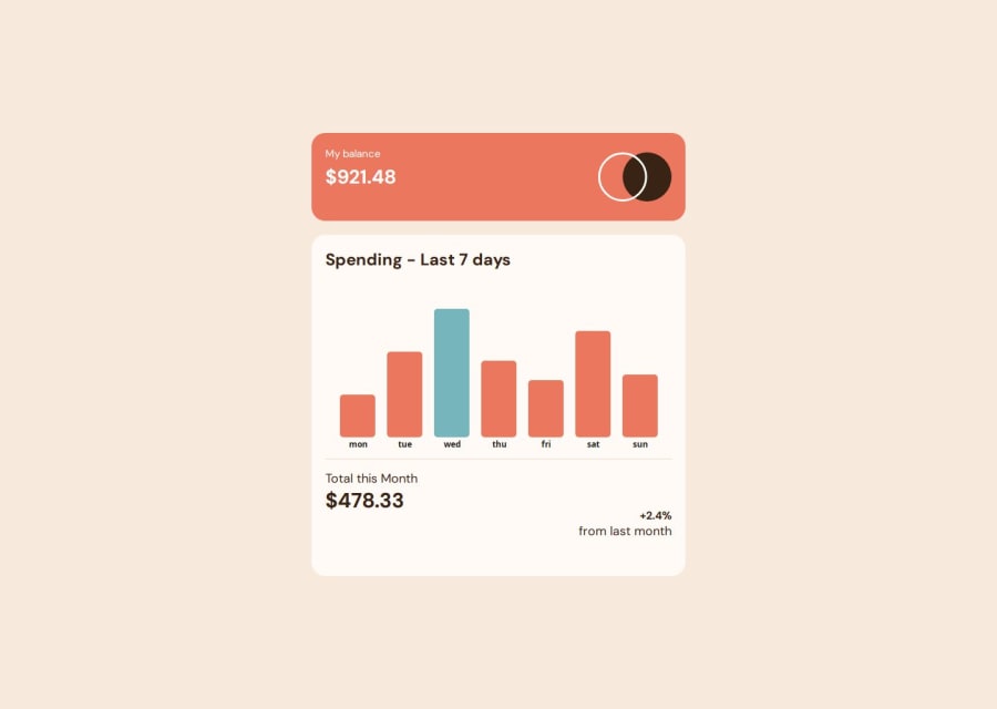 Frontend Mentor Expenses Chart Component Coding Challenge Solution