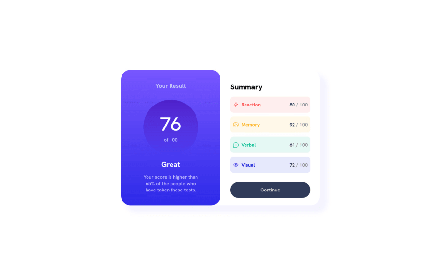 Frontend Mentor Responsive Web App Using Html And Css Coding Challenge Solution