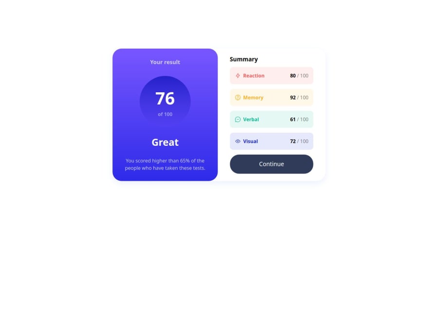 Frontend Mentor Responsive Results Summary Page Using Html And Css Coding Challenge Solution