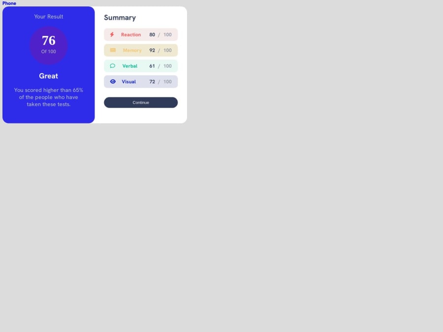 Frontend Mentor Responsive Result Summary Design Coding Challenge