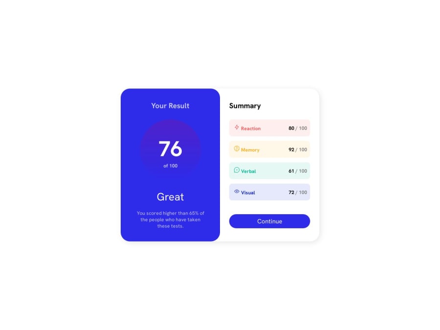 Frontend Mentor Html Project Styled By Css Coding Challenge Solution