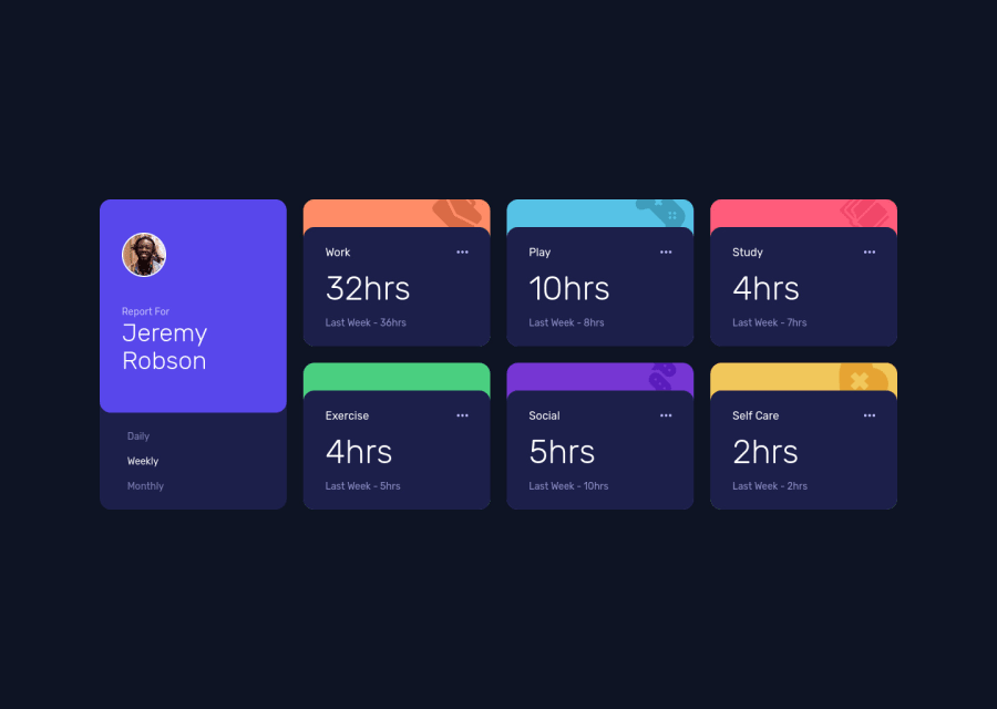 Frontend Mentor Timer Tracker Dashboard Using Tailwindcss Coding Challenge Solution