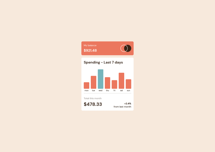 Frontend Mentor Expenses Chart Component Coding Challenge Solution