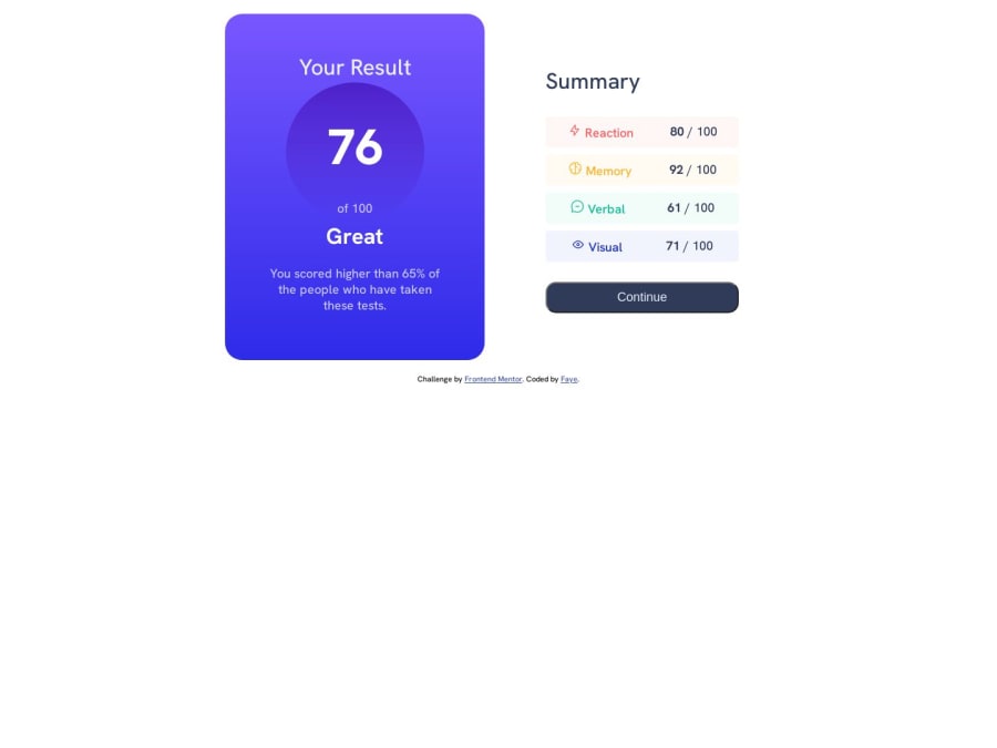 Frontend Mentor Results Summary Component Coding Challenge Solution